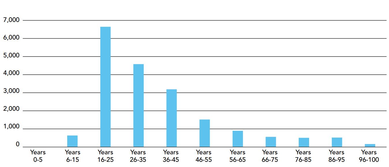 A Carbon Source, Sink and Store: Explaining Soil Carbon - CarbonStore